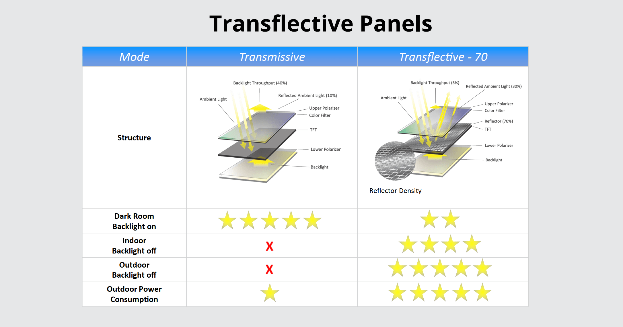 Transflective Panels - Interactive Display Solutions